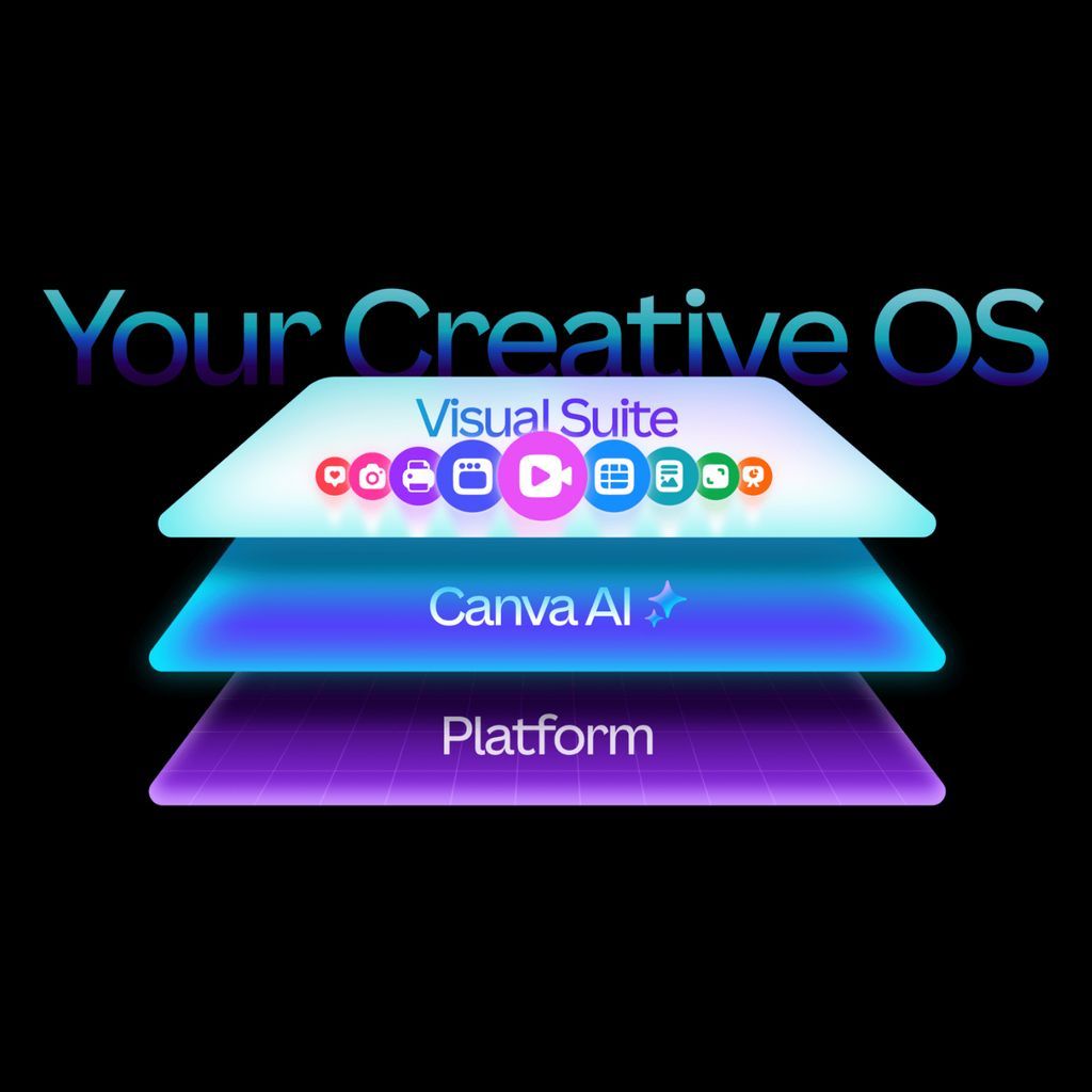 Canva Rolls Out Creative Operating System with AI at Core - TALUKO